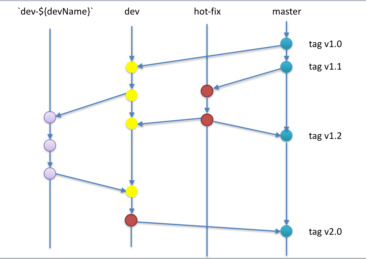 GitHub - banyaner/miniui: vue移动端组件库
